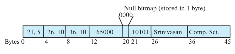 Note 7 File Organization